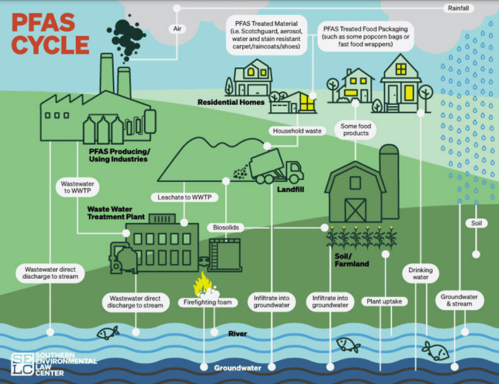 Preventing PFAS Pollution - Wild Virginia