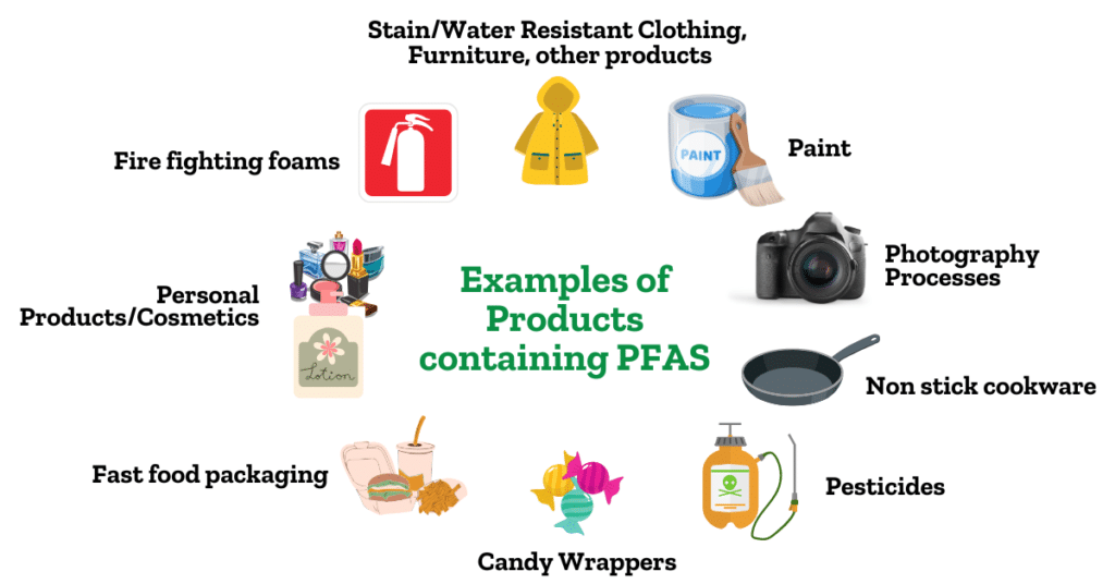 Prevent PFAS Pollution - Wild Virginia
